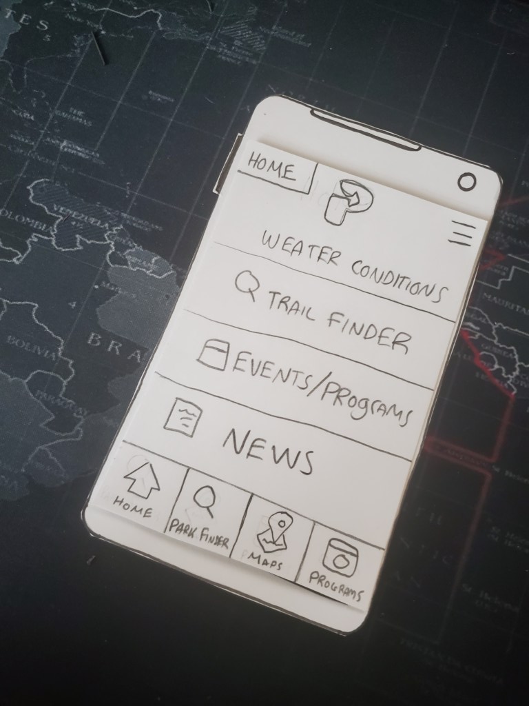 Hands on Design: How to use Paper Prototypes – WIER on the WEB